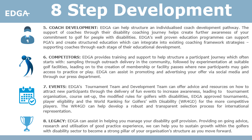 A resource hub for golf federations – EDGA Education