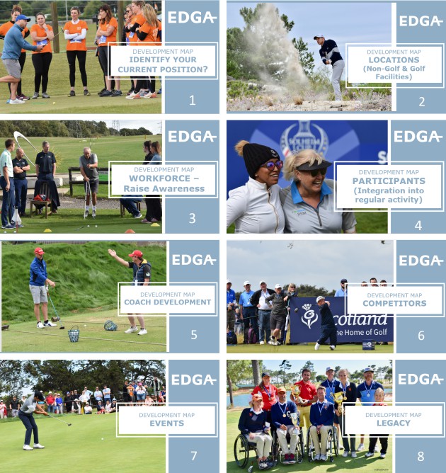 EDGA 8-Stage development programme for golf federations – EDGA Education